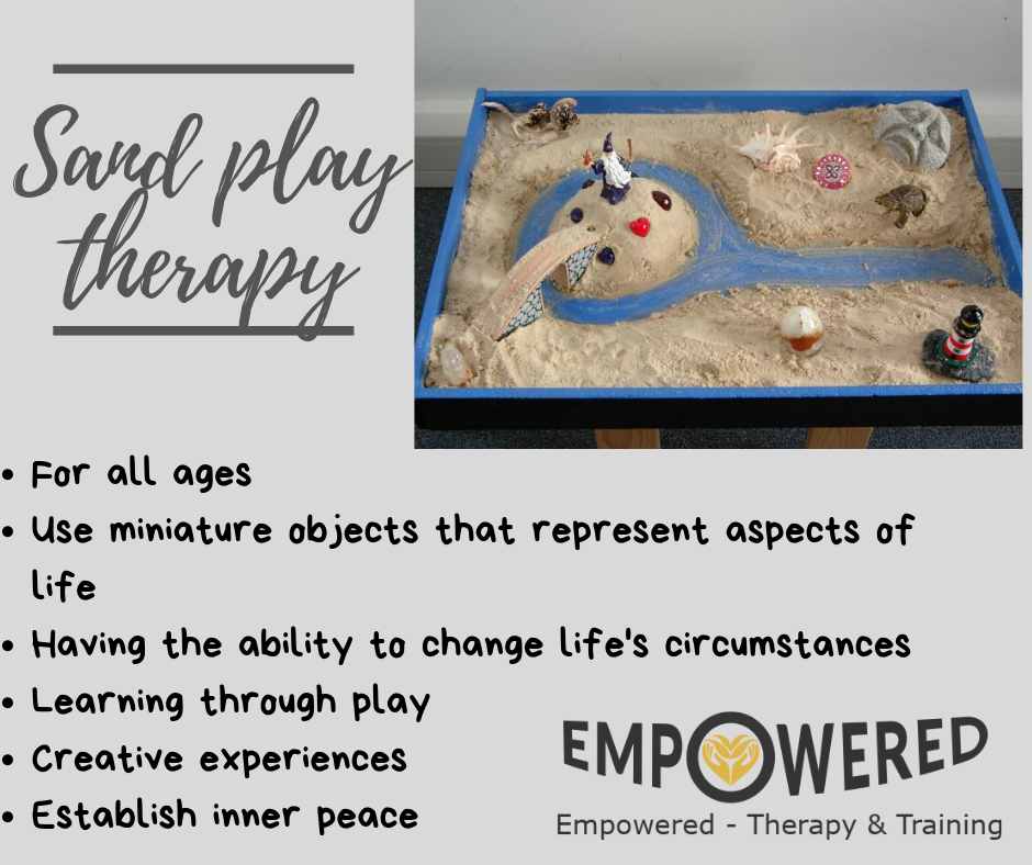 Sand Play Therapy | Result Oriented Sand Play Therapy | Empowered